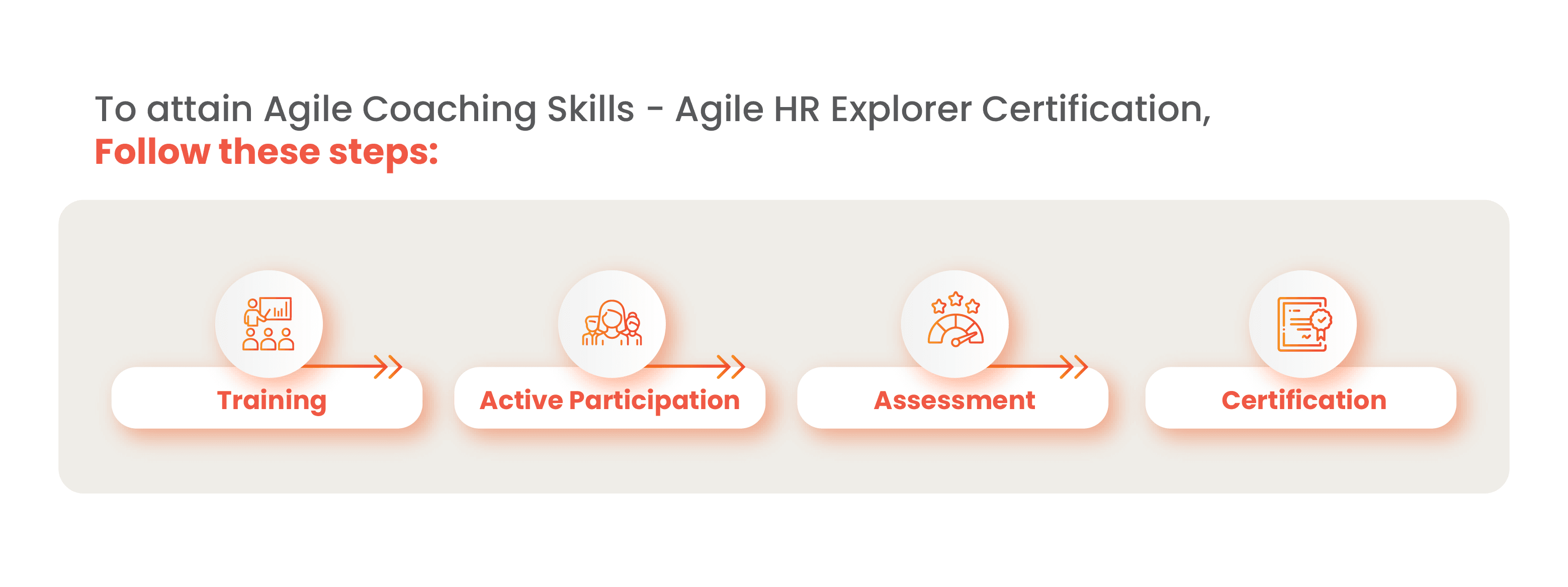 Agile HR Explorer Certification & Training | Skillbook Academy