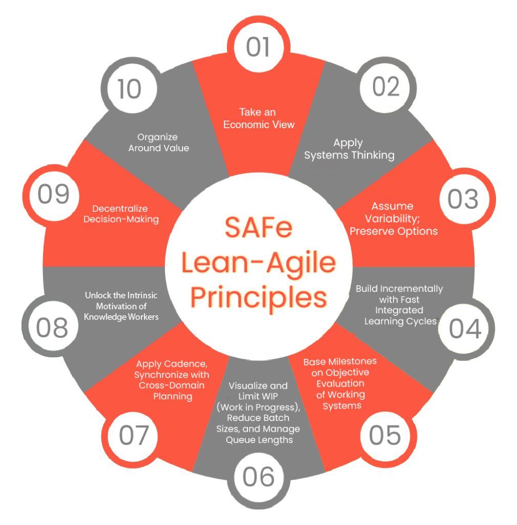 SAFe Transformation: A Guide to Scaling Agile for Business Agility ...