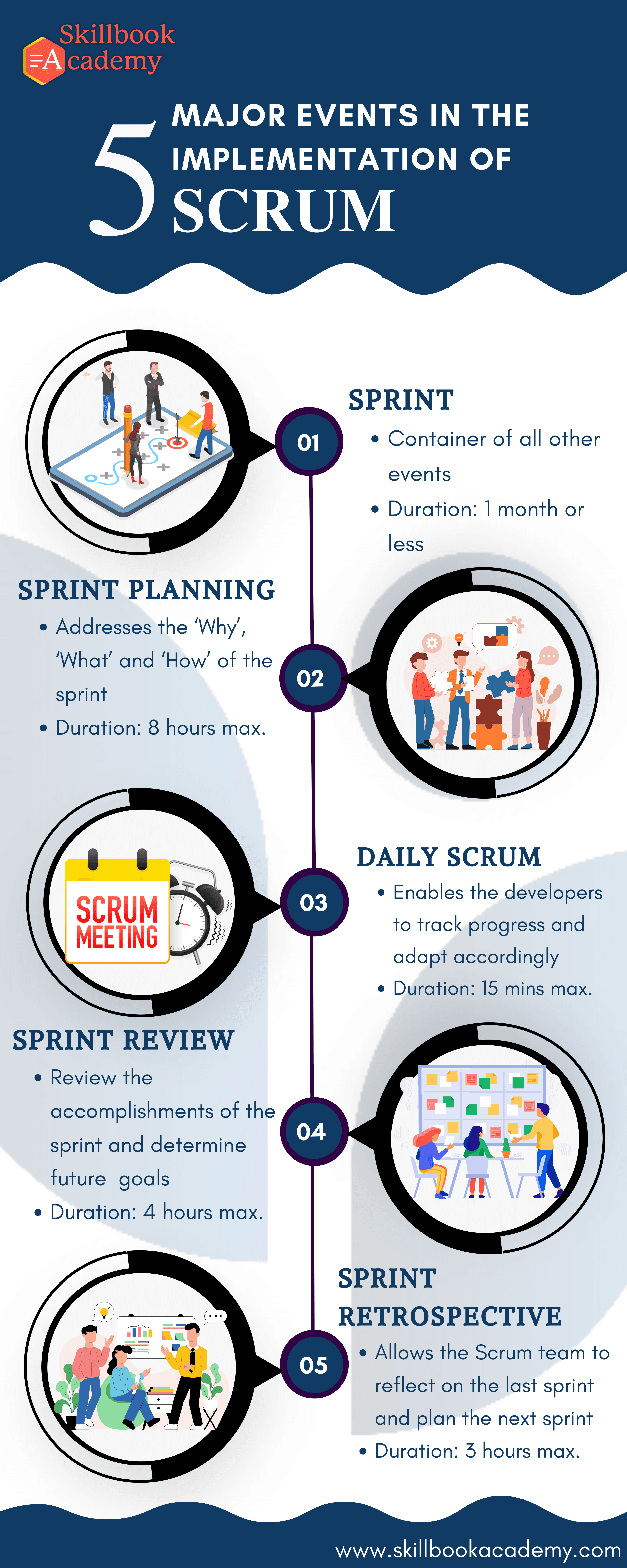 MAJOR_EVENTS_IN_THE_IMPLEMENTATION_OF_SCRUM_304e5a6157.png