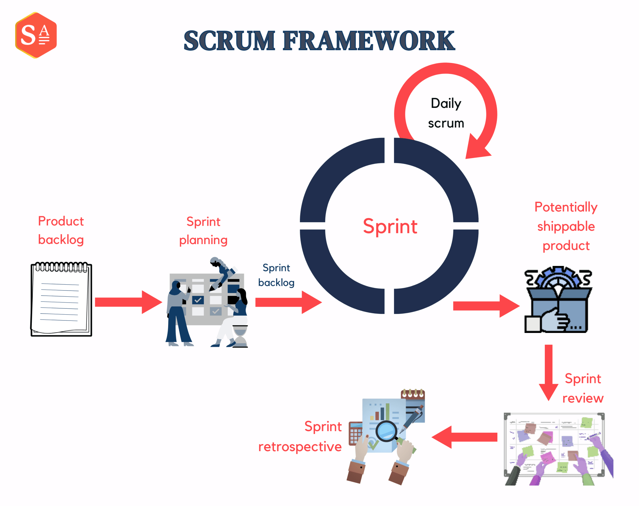 SCRUM_FRAMEWORK_2048x1623_d45c144547.png